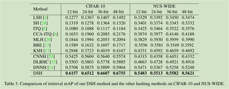 图像检索 Deep Supervised Hashing For Fast Image Retrieval Csdn博客