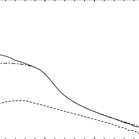 The Effective Radius From A Two Level Calculation For The 16 O 154 Sm