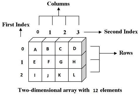 c array অ্যারে