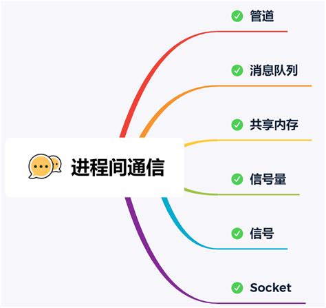 Oracle数据库中的四舍五入：round函数详解与应用实例 不念博客