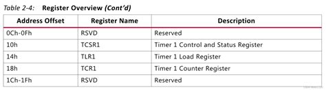 axi timer v2 0定时器 timer2 0 csdn博客