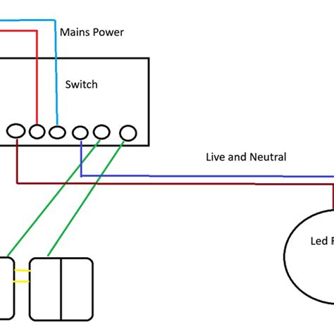 Zigbee Switch Turns Itself On And Off Zigbee Home Assistant Community