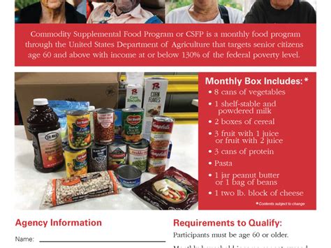 Commodity Supplemental Food Program Csfp Sandwiched Kc