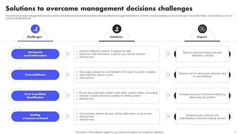 Management Decisions Powerpoint Ppt Template Bundles Ppt Powerpoint