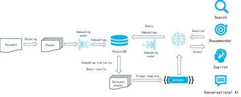 From Rag 1 0 To Rag 2 0 What Goes Around Comes Around By Infiniflow