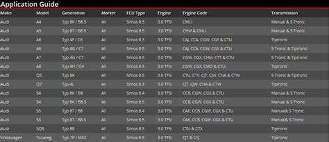 APR ECU Upgrade For The Audi TFSI