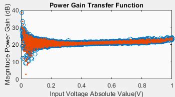 White Paper Model Rf Power Amplifiers And Increase Transmitter