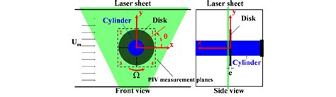 Piv Experimental Setup Of A Rotating Cylinder With A Spanwise Disk In