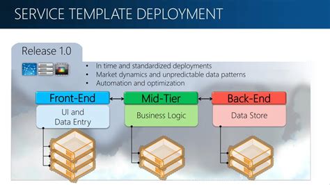 PPT VM BASED DEPLOYMENT PowerPoint Presentation Free Download ID