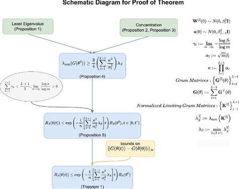 demystifying lazy training of neural networks from a macroscopic viewpoint