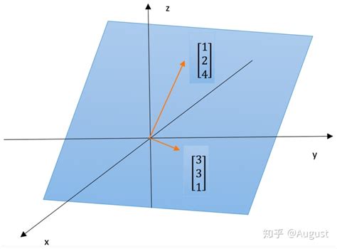 向量空间 一杯明月 博客园