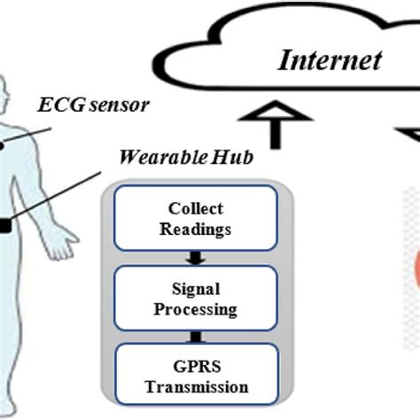 Alexnet Model For Feature Extraction Download Scientific Diagram