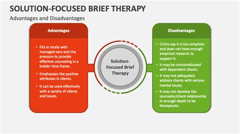 Solution Focused Brief Therapy Powerpoint Presentation Slides Ppt