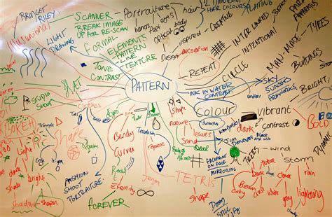 Pattern Mind Map 12d