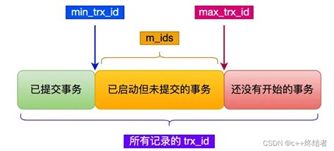 【bios uefi】pcd配置和使用