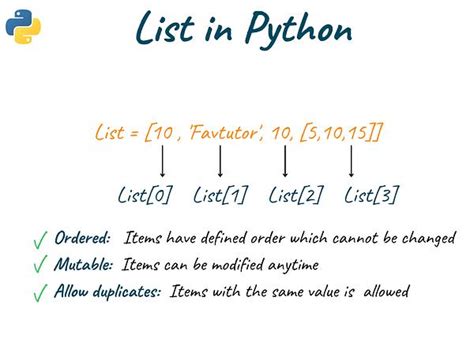 Tanvi Jain On Linkedin Learn To Code In Python Lists