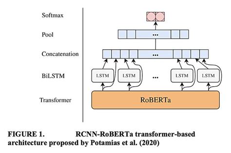 can large language models detect sarcasm ideas and discoveries
