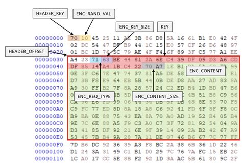 Rapperbot Ddos Botnet Expands Into Cryptojacking Fortiguard Labs