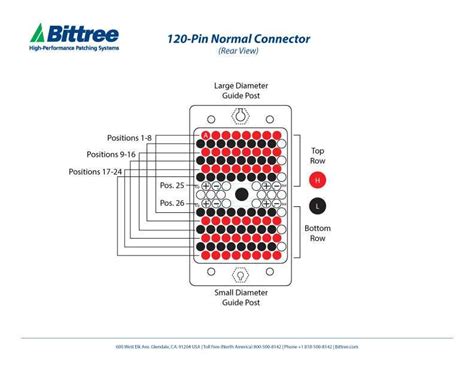 Essential Guide To Connector Pinouts Understanding Wiring Configurations And Connections