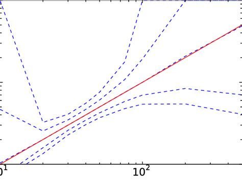 Reconstructed Wimp Mass Mrec Central Dashed Blue Line As A Function Download Scientific