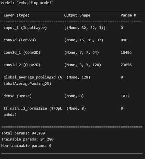 Image Similarity Search By Using Metric Learning