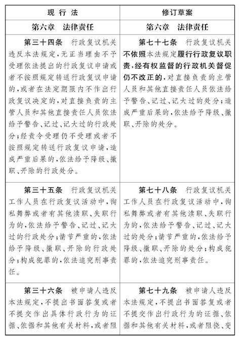 《行政复议法（修订草案）》来啦，看看都有哪些改动（内附原文） 知乎