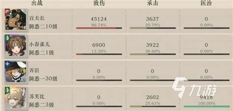 重返未来1999百夫长心相推荐 重返未来1999百夫长心相怎么选重返未来1999九游手机游戏
