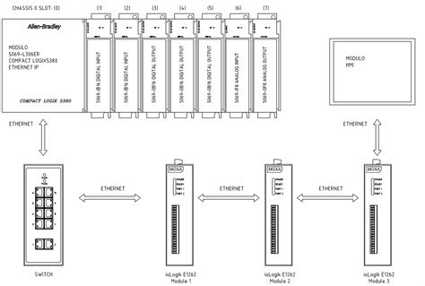 Módulos analógicos de entrada y salida Control Real Español