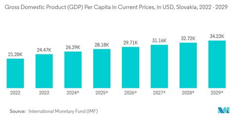 슬로바키아 컨테이너 유리 시장 규모 및 점유율 분석 산업 연구 보고서 성장 추세 슬로바키아 컨테이너 유리 시장 규모 및 점유율 분석 산업 연구 보고서 성장 추세