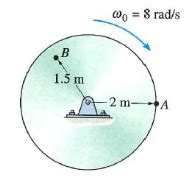 Solved The Disk Is Originally Rotating At Rad S If Chegg