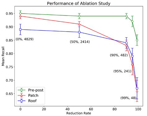 Collapsed Building Detection Using 3d Point Clouds And Deep Learning