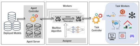 Agentbench Llms Csdn