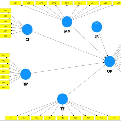 1 output from g power 3 1 2 download scientific diagram