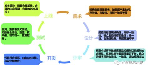 数字化转型系列主题:数据中台建设方法论数据中台建设方案 Csdn博客 数字化转型系列主题:数据中台建设方法论数据中台建设方案 Csdn博客