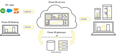 Power Bi Stratebi