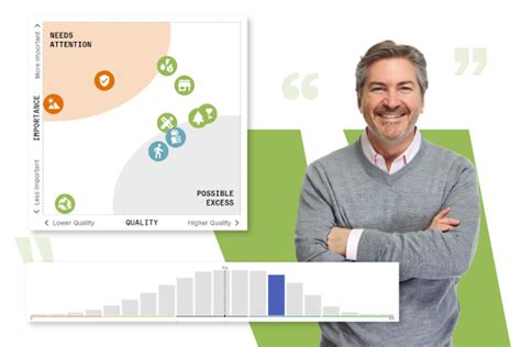 Community Analytics Polco