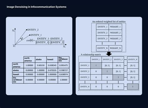 Ai Bias Detection Explained Methods Tools And Strategies