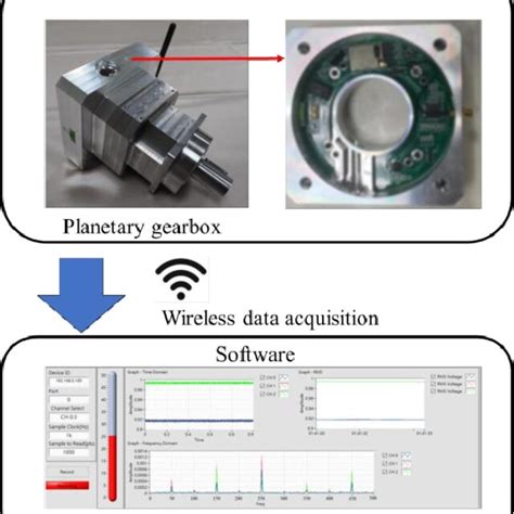 gearbox with the proposed embedded sensor and vi system download