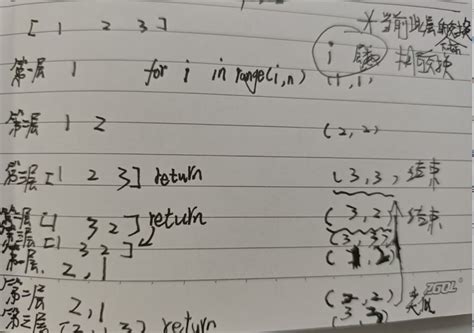 全排列 深度优先遍历遍历 全排列 Csdn博客 全排列 深度优先遍历遍历 全排列 Csdn博客