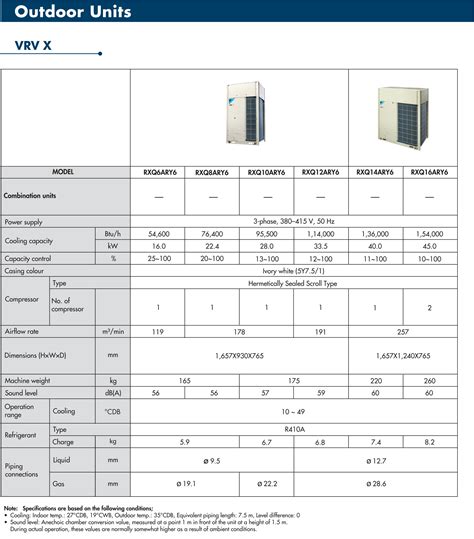 Vrv X Daikin