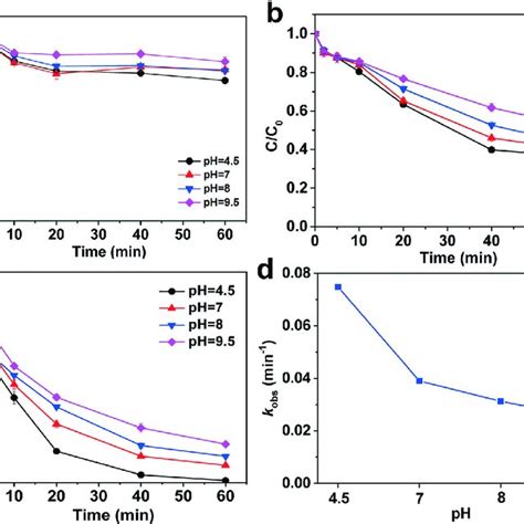 A Iupac Classifications Of Pores Based On The Pore Width And B