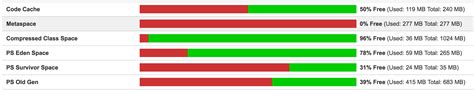 Memory Information Screen Shows 0 Free Metaspace In Jira Server Jira
