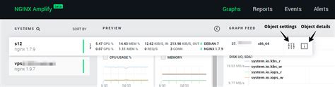 Vorgestellt Nginx Amplify Von Nginx Inc