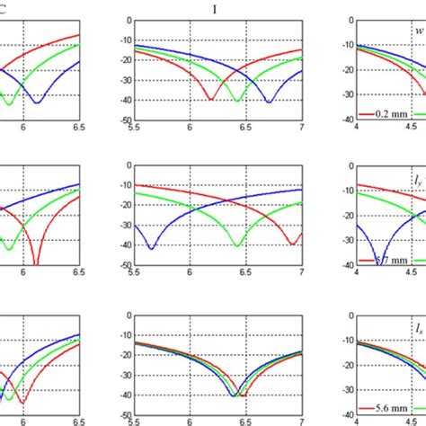 Unit Cells And Equivalent Lc Circuit Models A B Elc Resonator Download Scientific