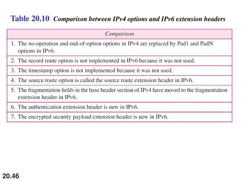 Network Layer Internet Protocol Powerpoint Slides Myprivatetutor Uae