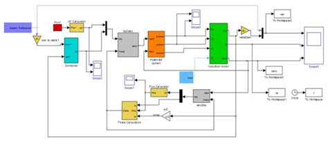 Indirect Vector Control With Hysteresis Current Band Download Scientific Diagram