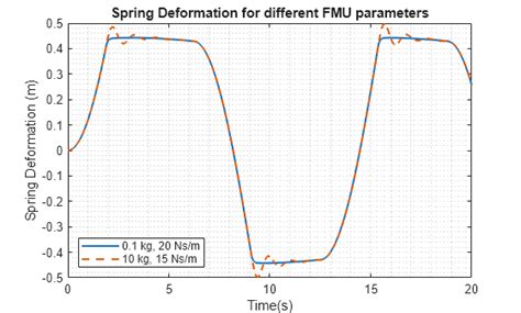 create standalone fmu matlab and simulink