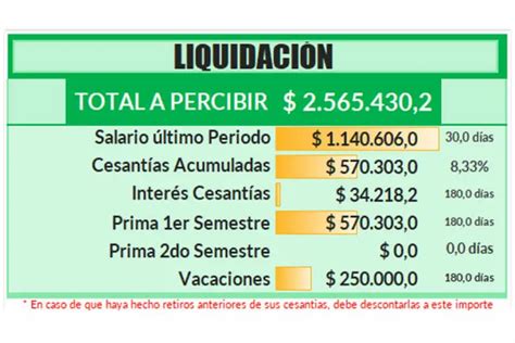 Calculadora De Liquidación Laboral Colombia