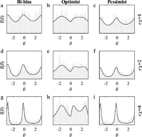 Comparison Of Equilibrium Direction In Individual Based Stochastic