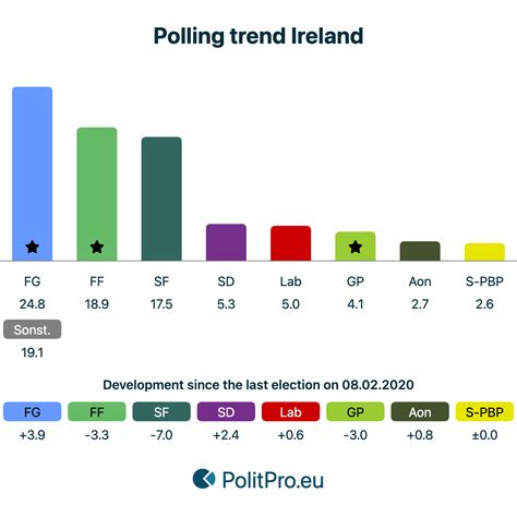 Eu Parliament Polls And Trends For The 2024 Election In Ireland